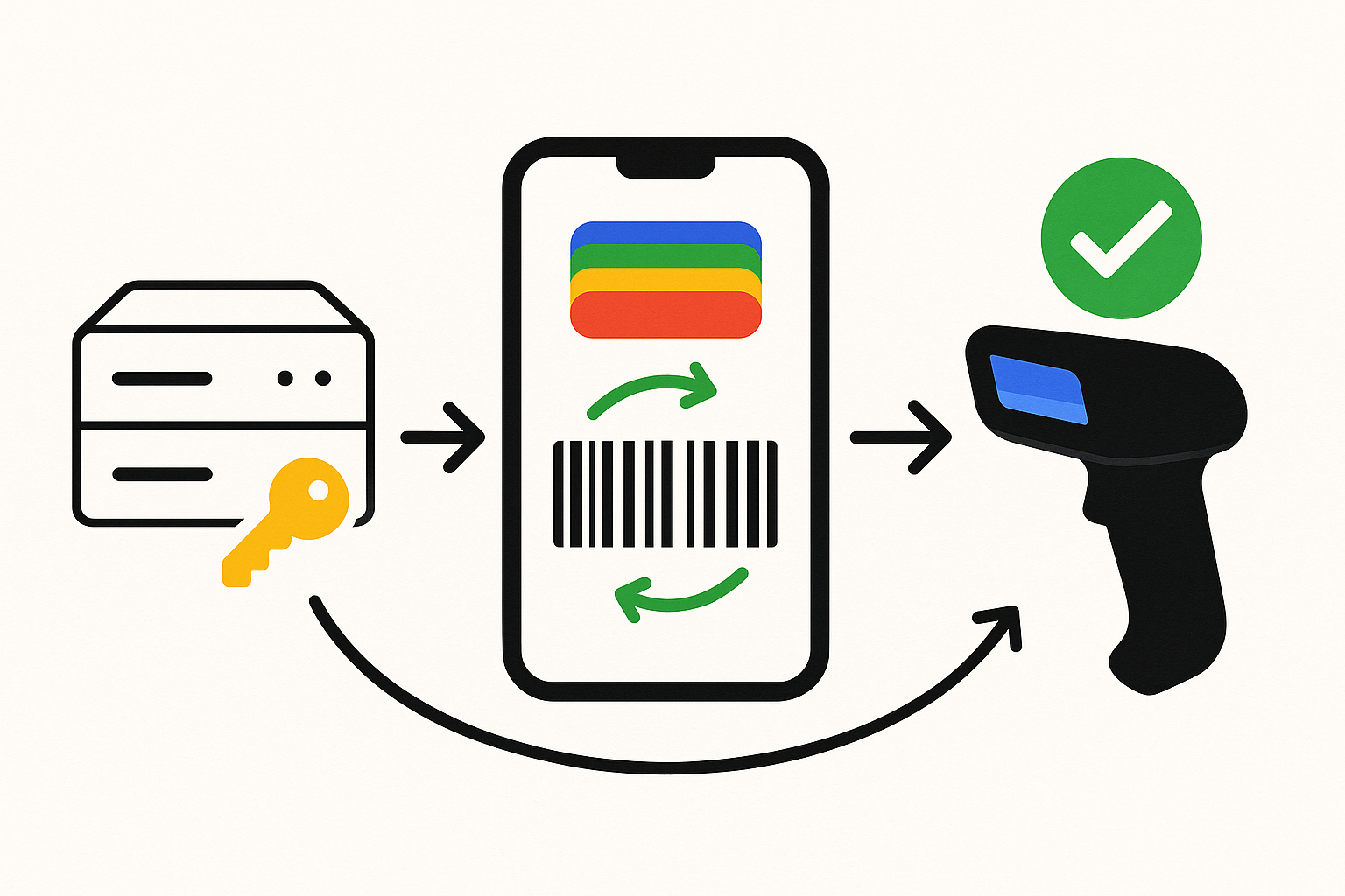 What Apple's Automatic Pass Updates and Google's Rotating Barcodes Mean ...